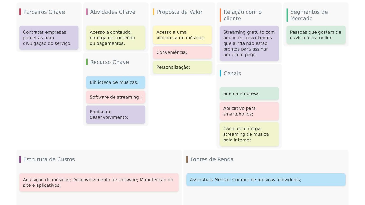 Modelo de negócio Canvas: O que é e como usar? Guia Completo!